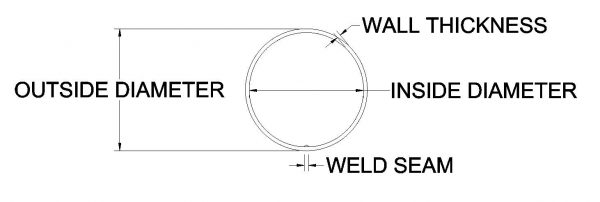 Round Tubing | The Steel Yard